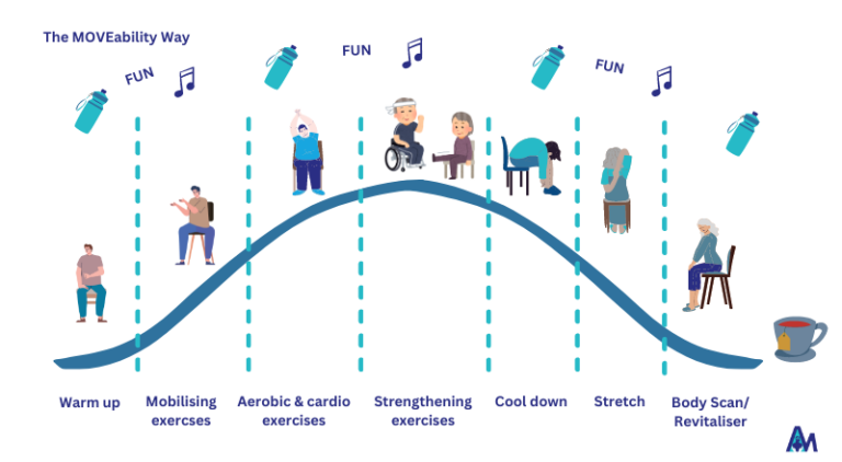 10 Exercises to Do While Sitting