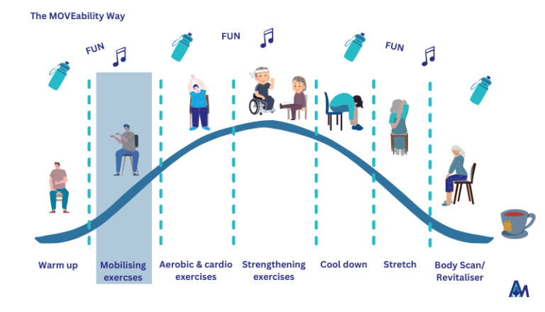 The MOVEability Way – Part Two – Mobilising Exercises - MOVEability